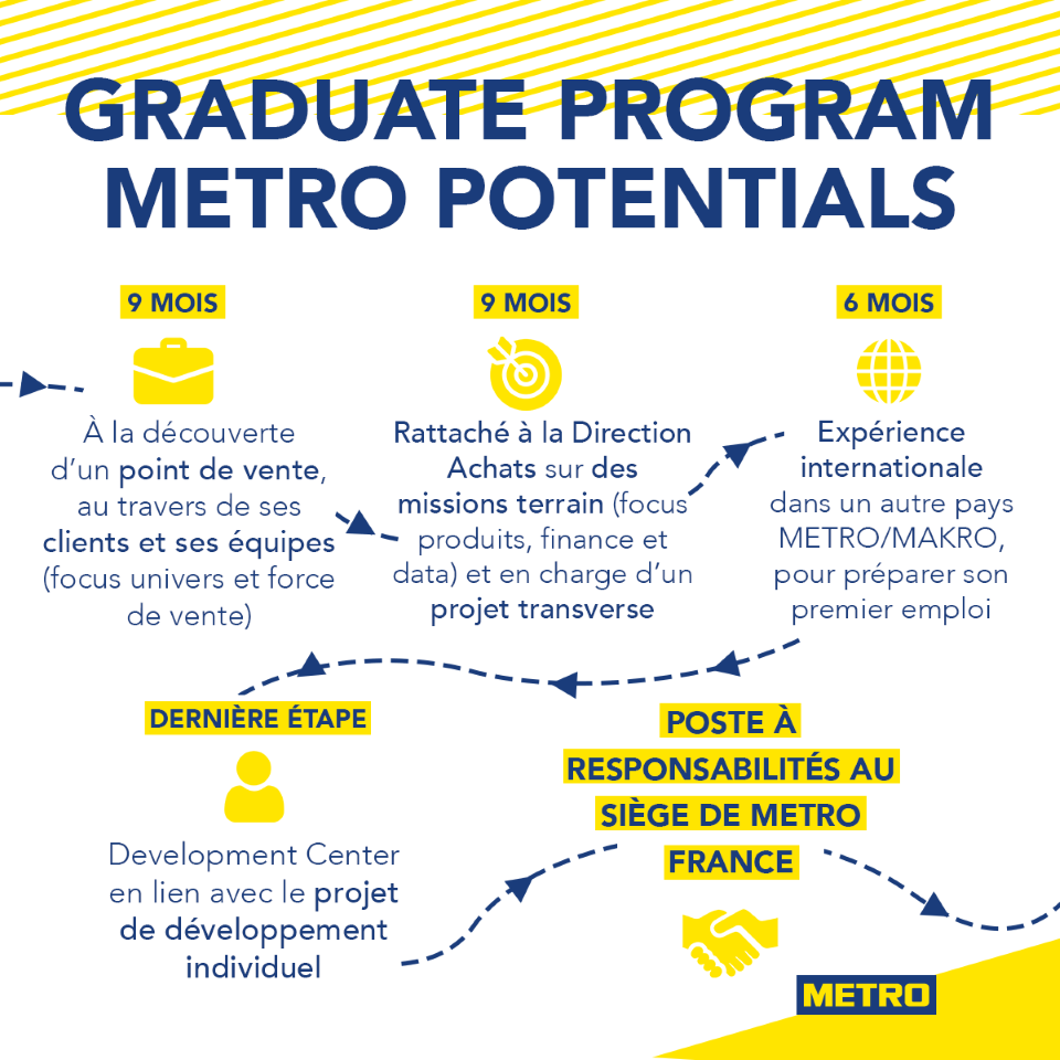 Graduate Programs | Metro Pro France